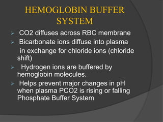 Acid base imbalance | PPTX