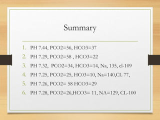 Acid base Imbalance | PPTX