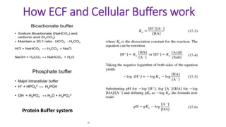 Acid Base Imbalance.pptx