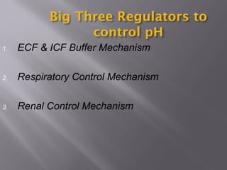 acid basesssssssssssssssss imbalance.ppt