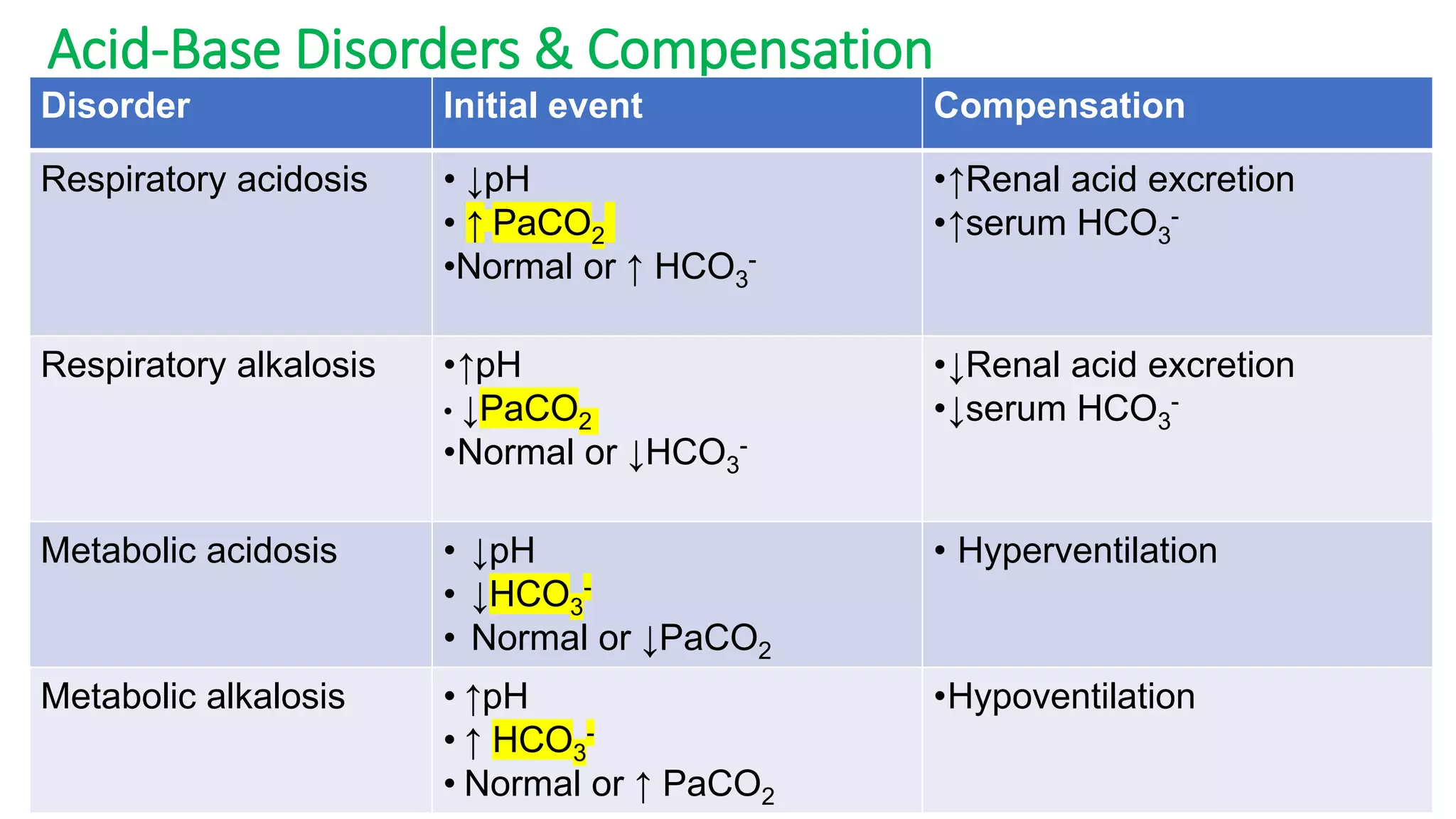 Acid base imbalance PPT for nurses. | PPTX