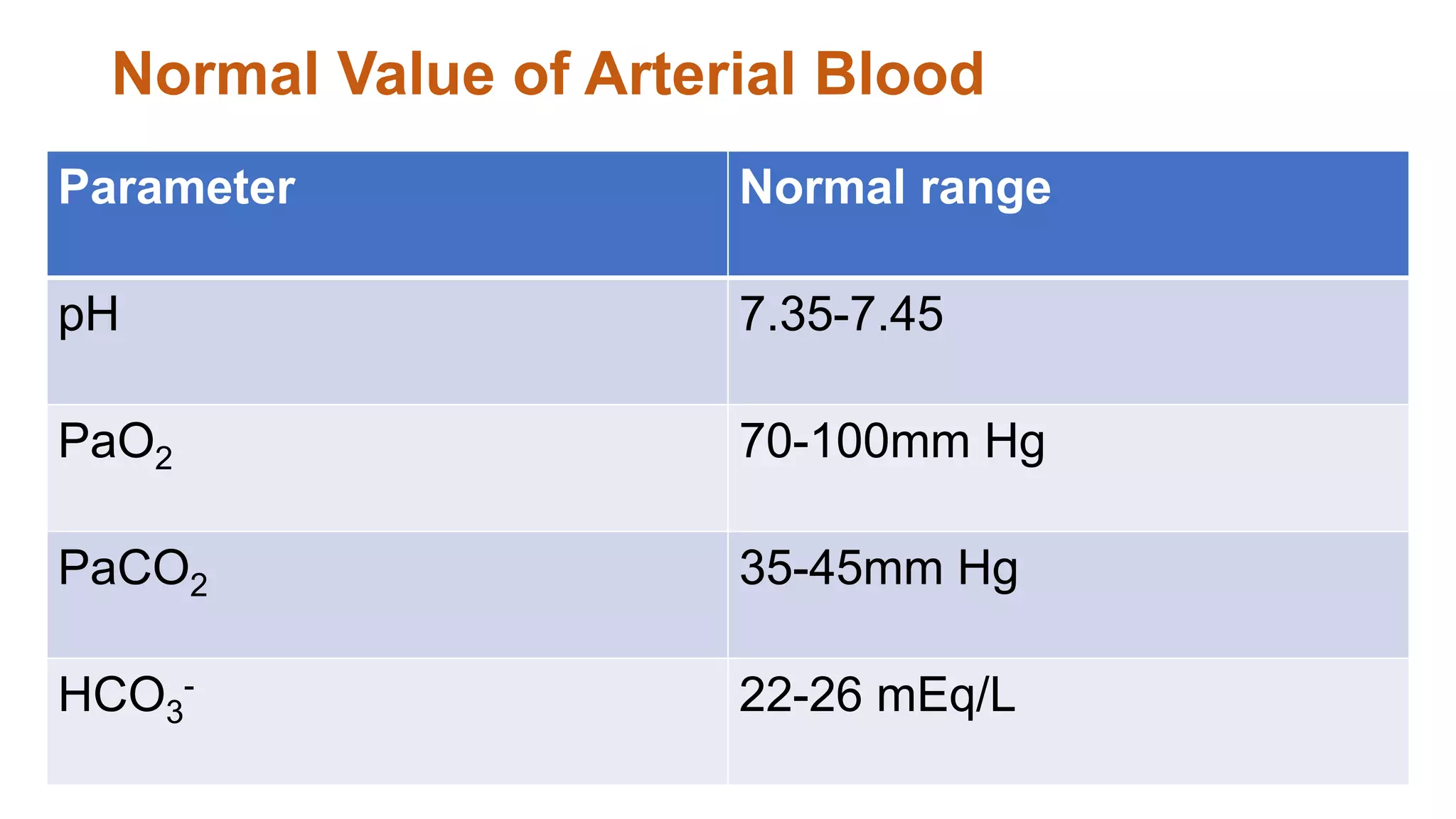 Acid base imbalance PPT for nurses. | PPTX