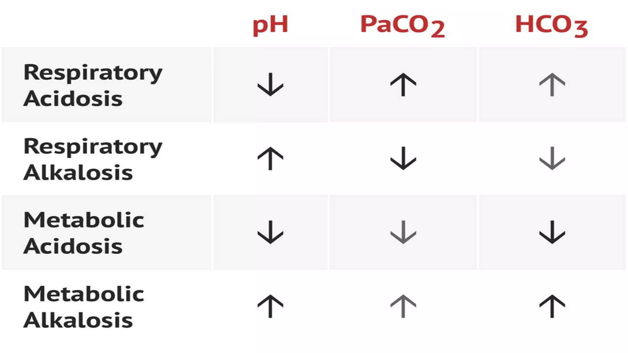 Acid base imbalance , acidosis and alkaosis | PPT
