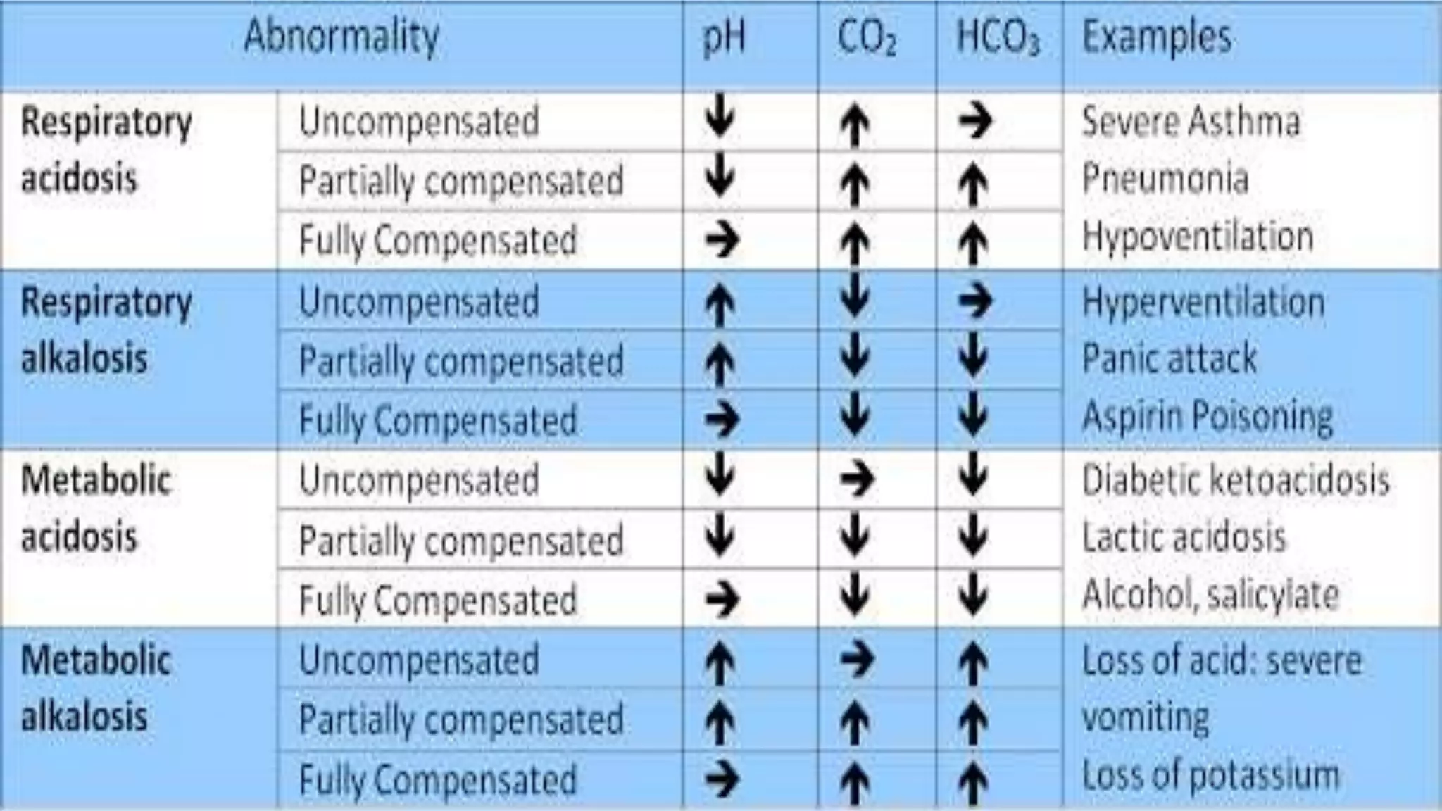 Acid base imbalance , acidosis and alkaosis | PPTX