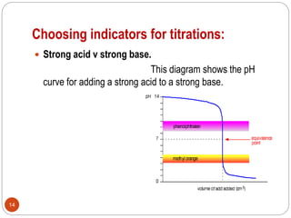 Acid base indicator | PPTX