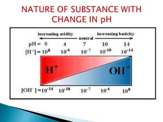 Acid base indicators | PPTX