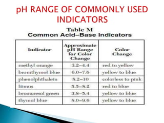 Acid base indicators | PPTX