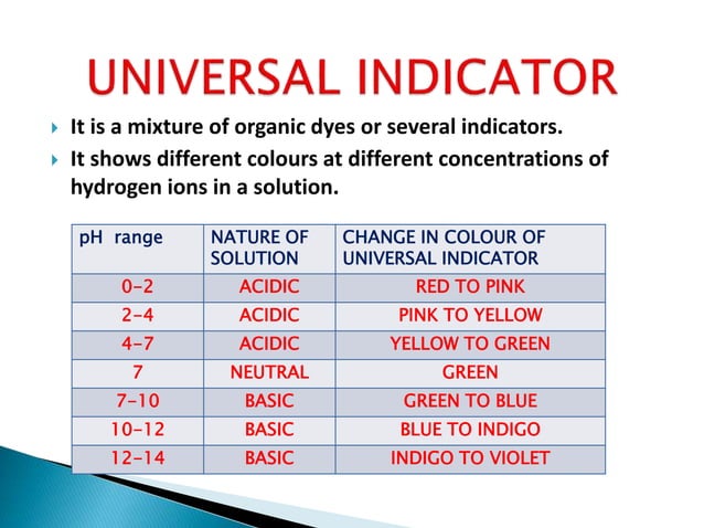 Acid base indicators chemistry | PPTX