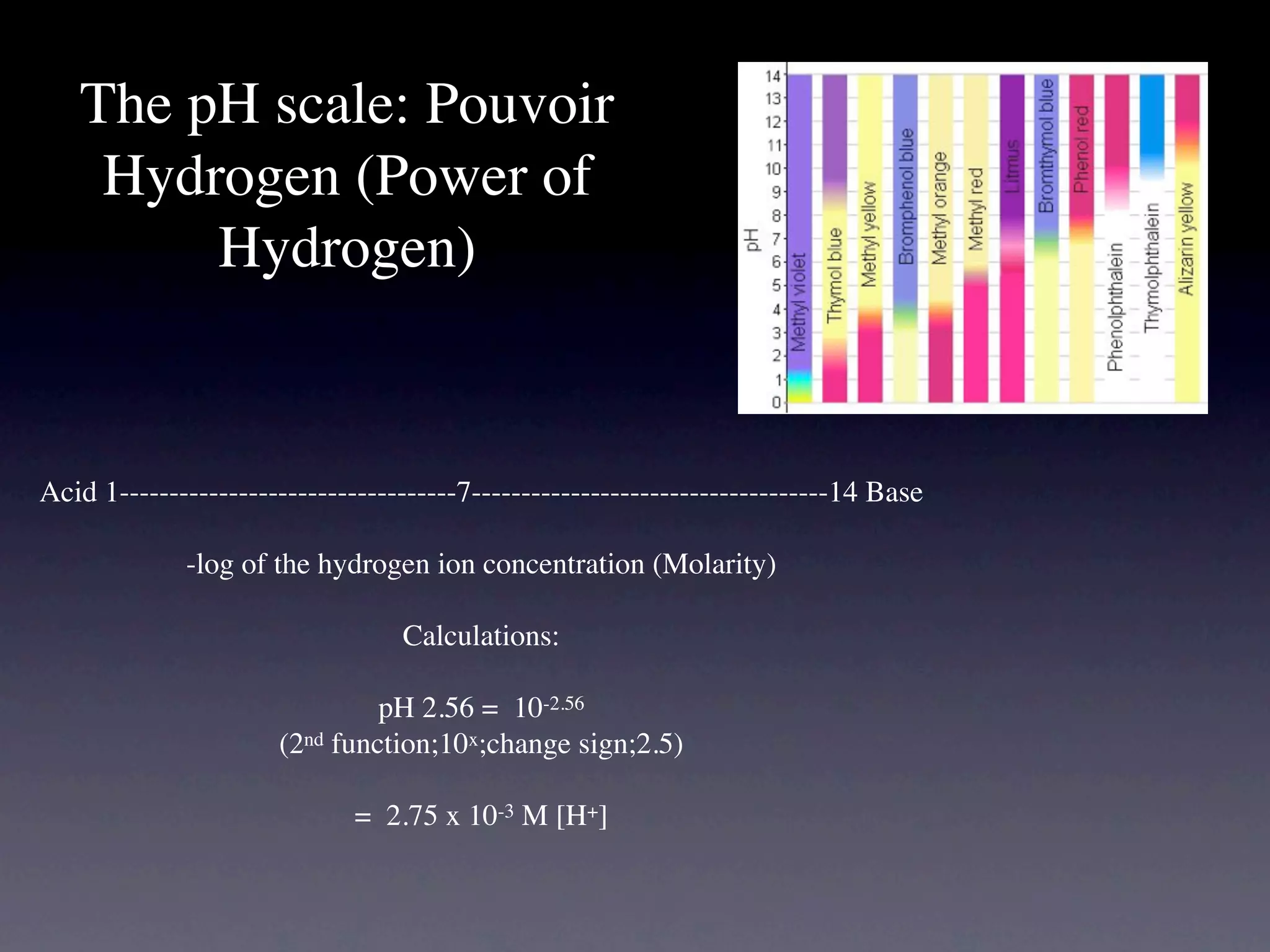 Acids, Bases, Buffers, Electrolytes, & pH | ZIP