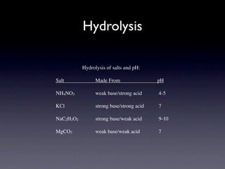 Acids, Bases, Buffers, Electrolytes, & pH | PPT