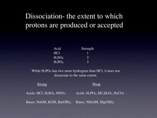Acids, Bases, Buffers, Electrolytes, & pH | PPT
