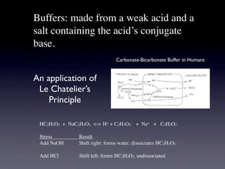 Acids, Bases, Buffers, Electrolytes, & pH | PPT