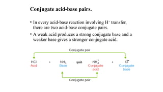 Detailed explanation of Acid and Base.pptx