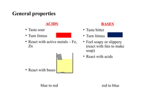 Detailed explanation of Acid and Base.pptx