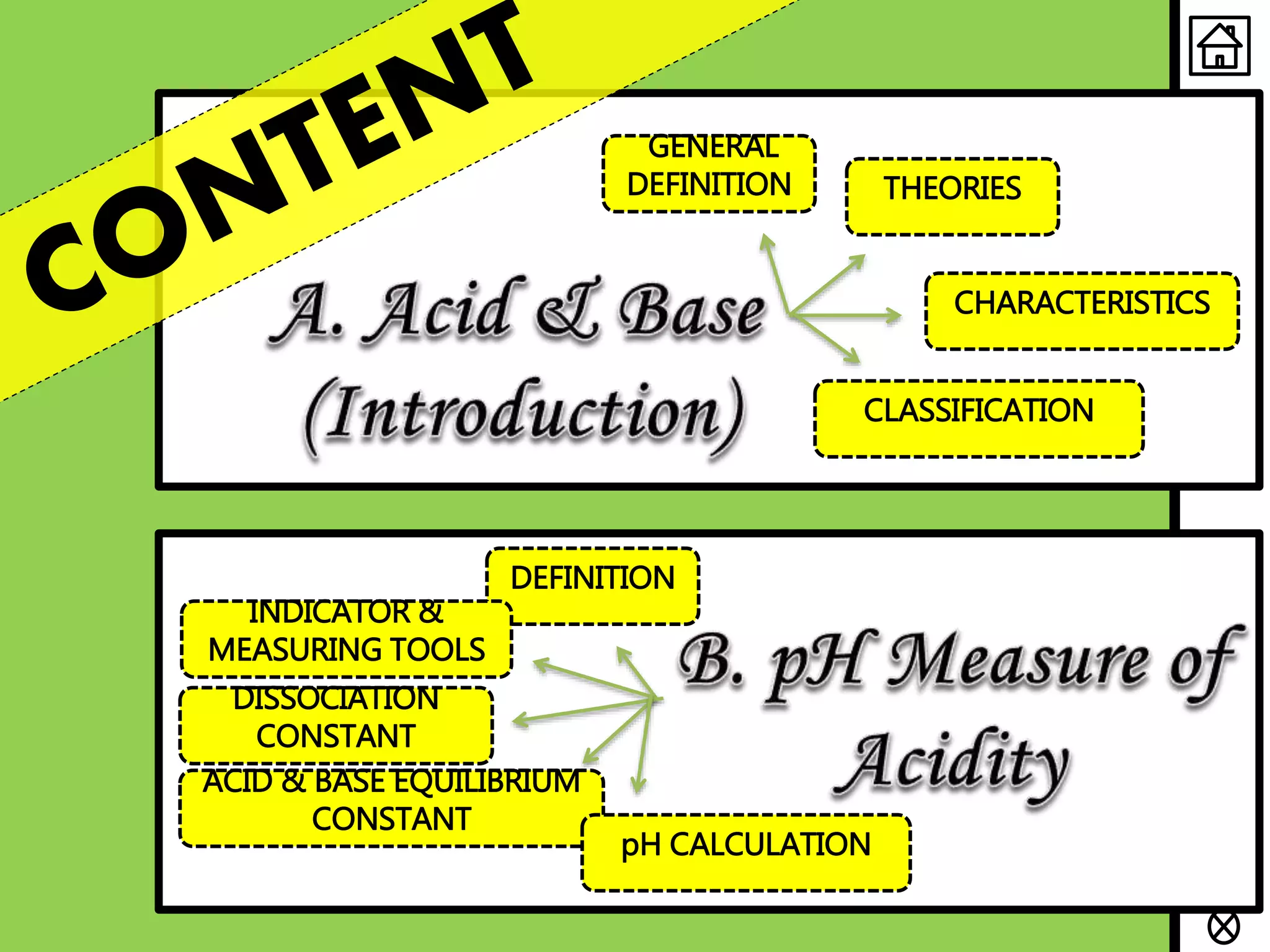 Acid & Base - Physical Chemistry Presentation | PPTX | Chemistry | Science