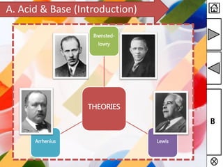 Acid & Base - Physical Chemistry Presentation | PPTX