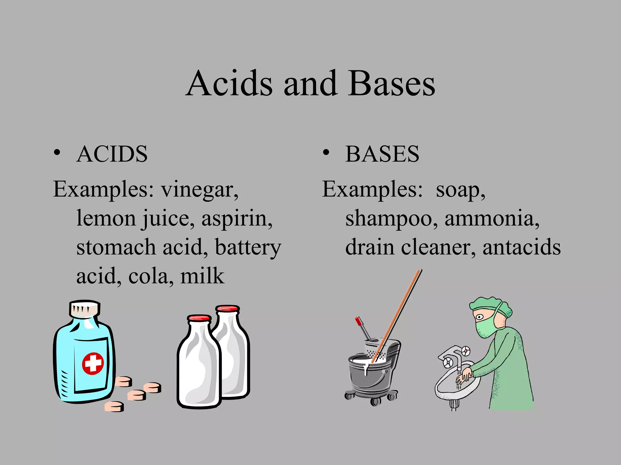 Acid base notes | PPT
