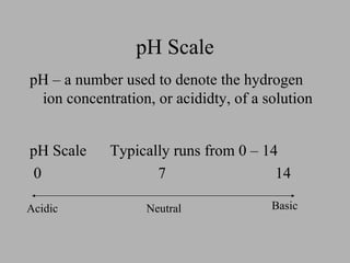 Acid base notes | PPT