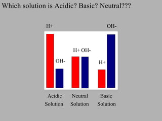 Acid base notes | PPT