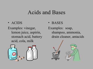 Acid base notes | PPT