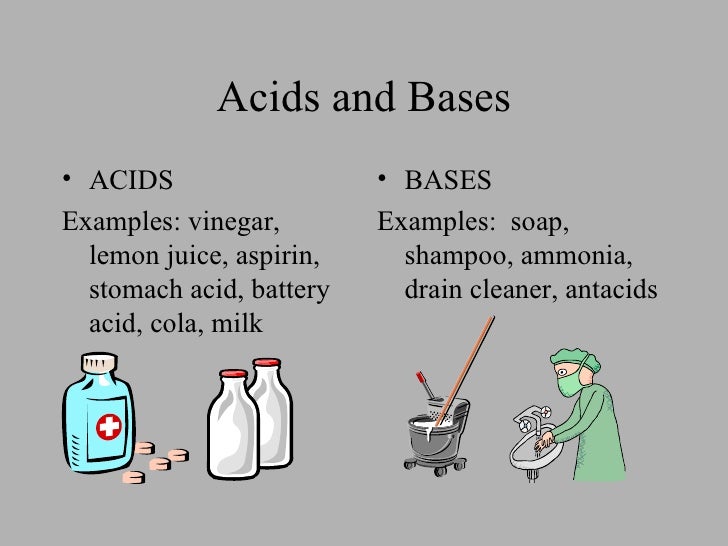 Acids And Bases Acid Base Strength Charts For Chemistry
