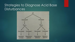 Acid Base Part Balance Intensive care unit | PDF