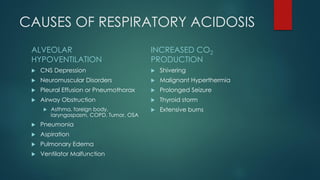 Acid Base Part Balance Intensive care unit | PDF | Lung and Respiratory ...