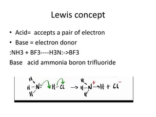 ACID BASE PH | PDF