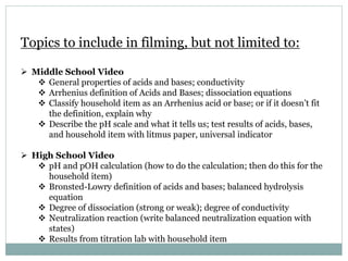 Acid-base poster | PPTX