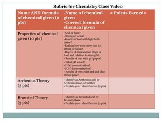 Acid-base poster | PPTX