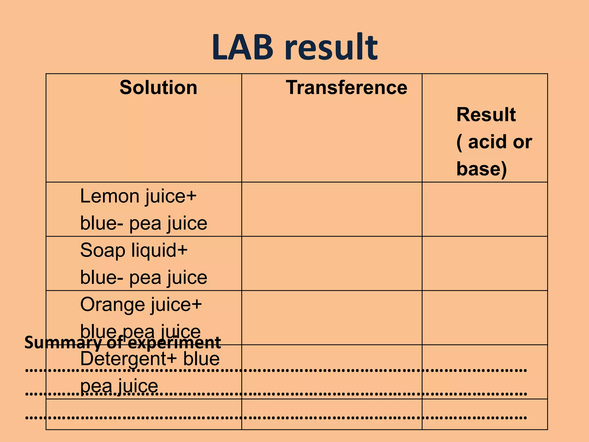 Acid base ppt | PPTX | Chemistry | Science