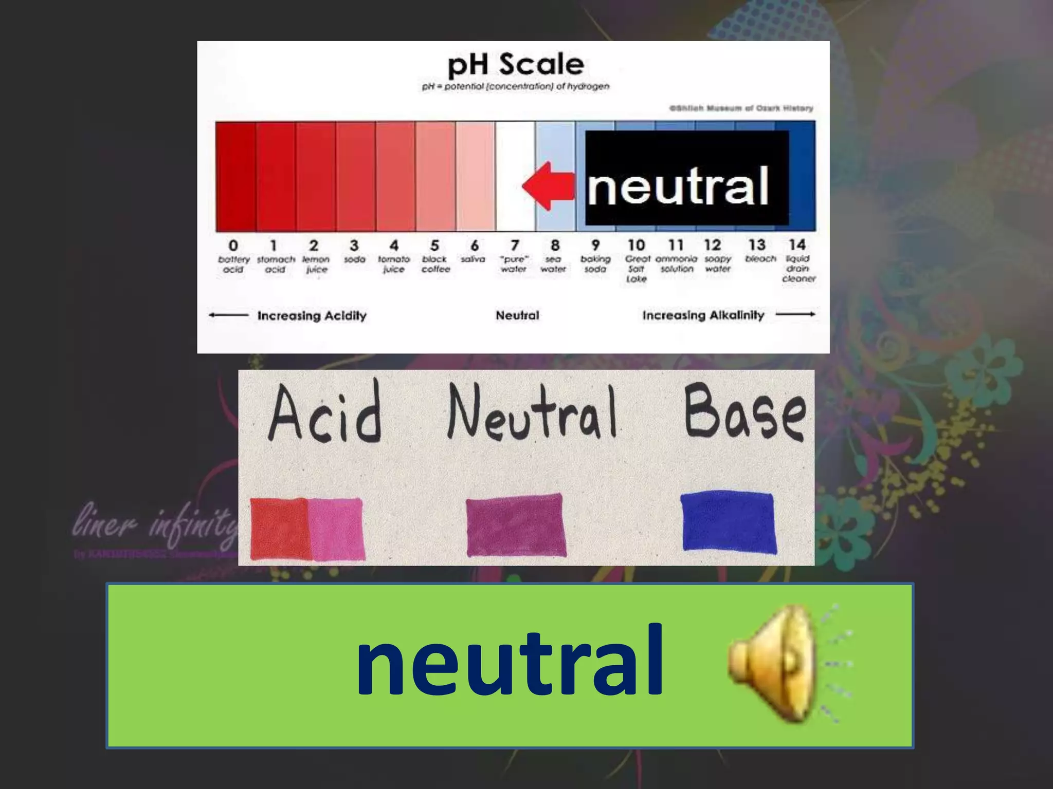 Acid base ppt | PPTX | Chemistry | Science