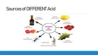 ACID BASE & SALT.pptx