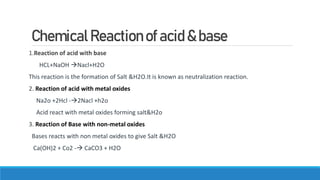 ACID BASE & SALT.pptx