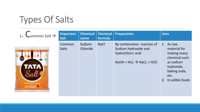 ACID BASE & SALT.pptx