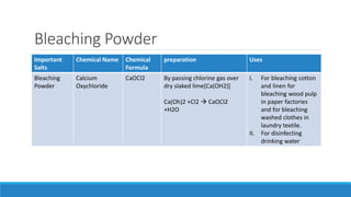 ACID BASE & SALT.pptx