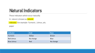 ACID BASE & SALT.pptx