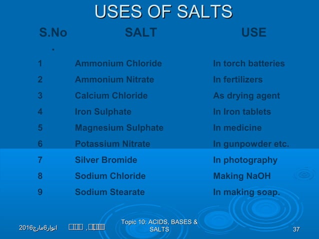 Acid bases and salts | PPT