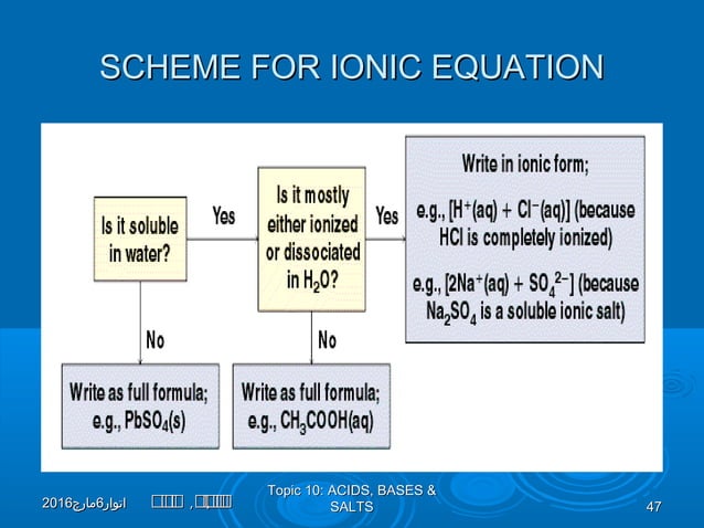 Acid bases and salts | PPT