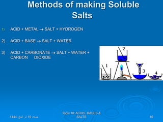 ACID BASES AND SALTS.ppt