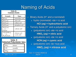 ACID BASES AND SALTS used for Igcse class | PPT
