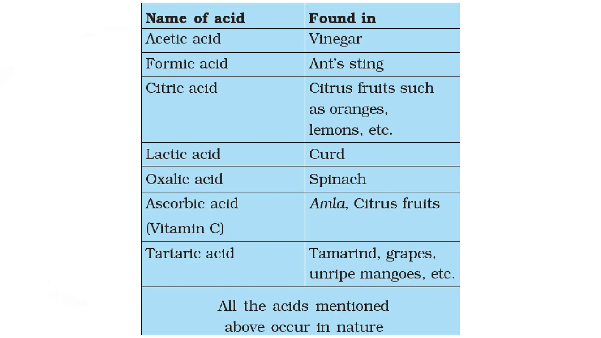 ACID_BASES_AND_SALTS[1].pptx [Autosaved].pdf | Chemistry | Science