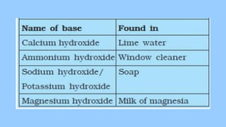 acid, bases and salts class 8 science chapter 5 | PPTX