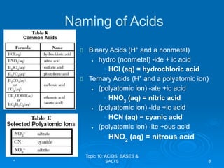 ACID BASES AND SALTS of narayana Academy | PDF