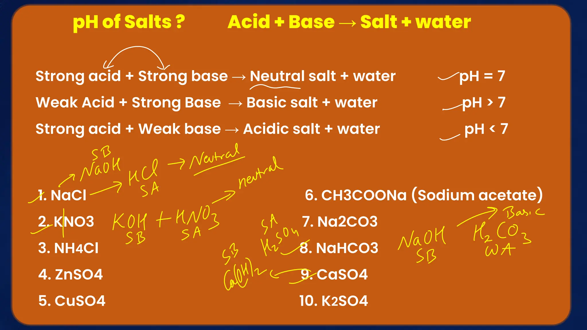 ACID BASES FINALNotes full chapter explatiation | PPT