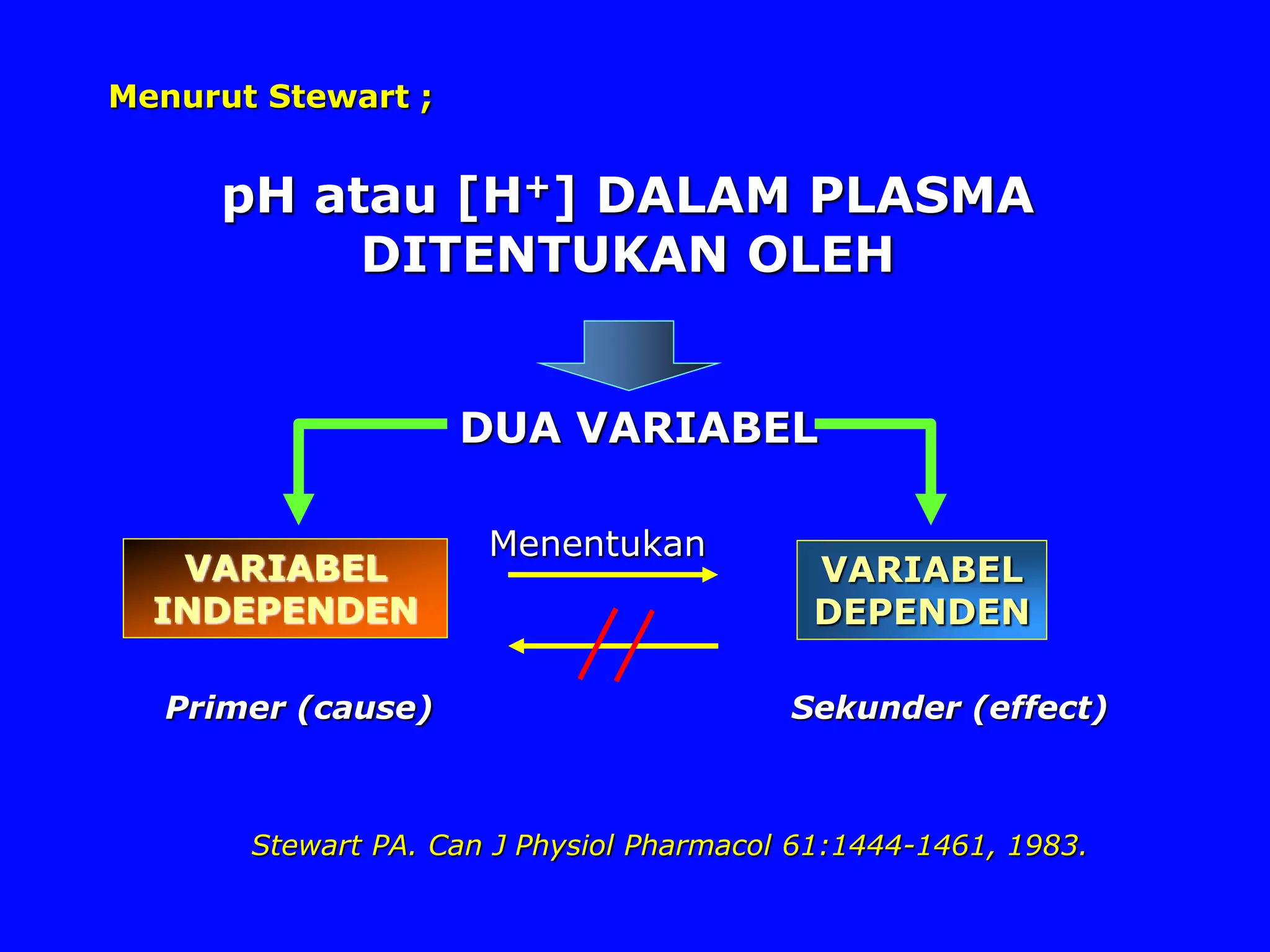 Acid base Steward.pptx