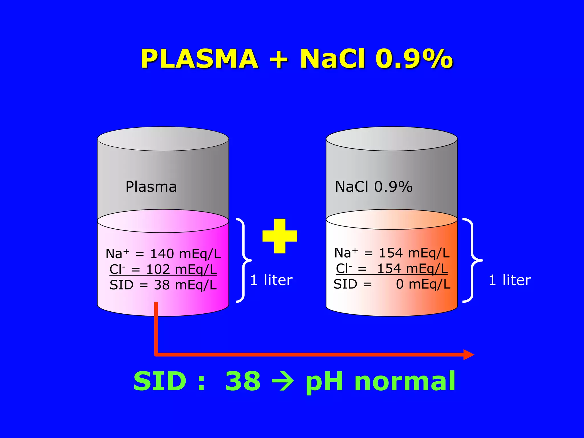 Acid base Steward.pptx