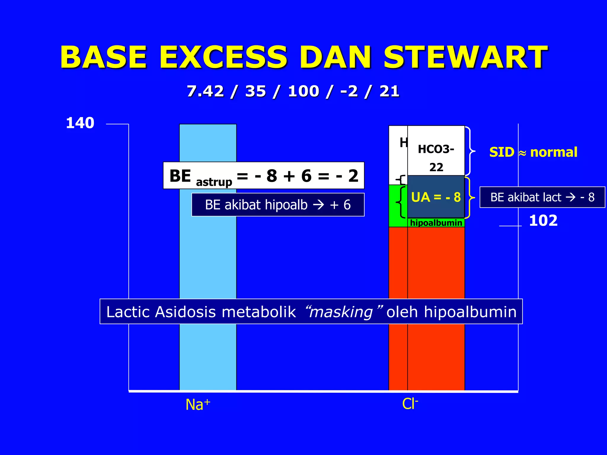 Acid base Steward.pptx