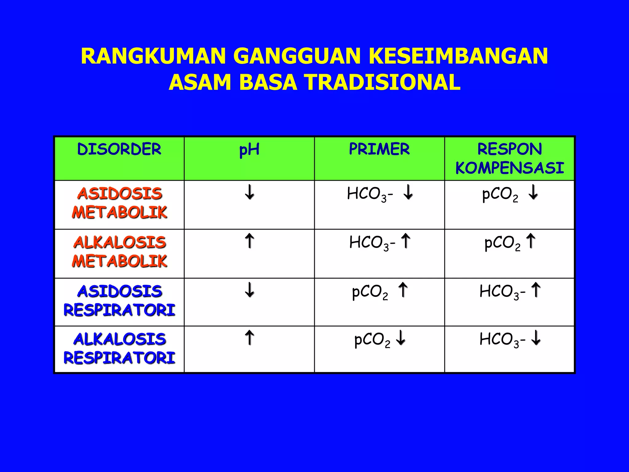 Acid base Steward.pptx