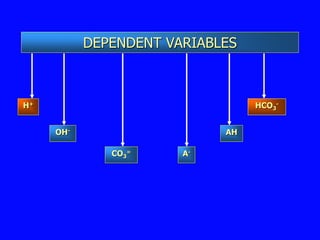 Acid base Steward.pptx